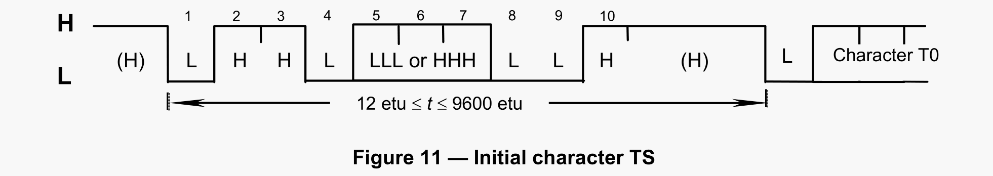 PSAM嵌入式驱动——原理-CSDN博客