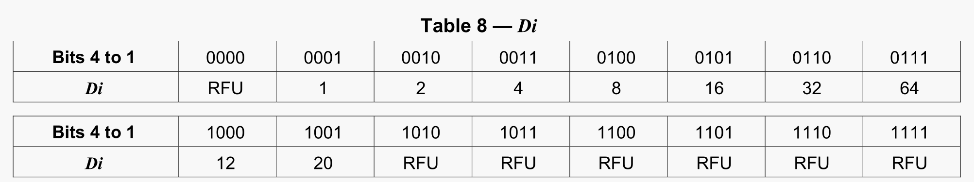 PSAM嵌入式驱动——原理-CSDN博客