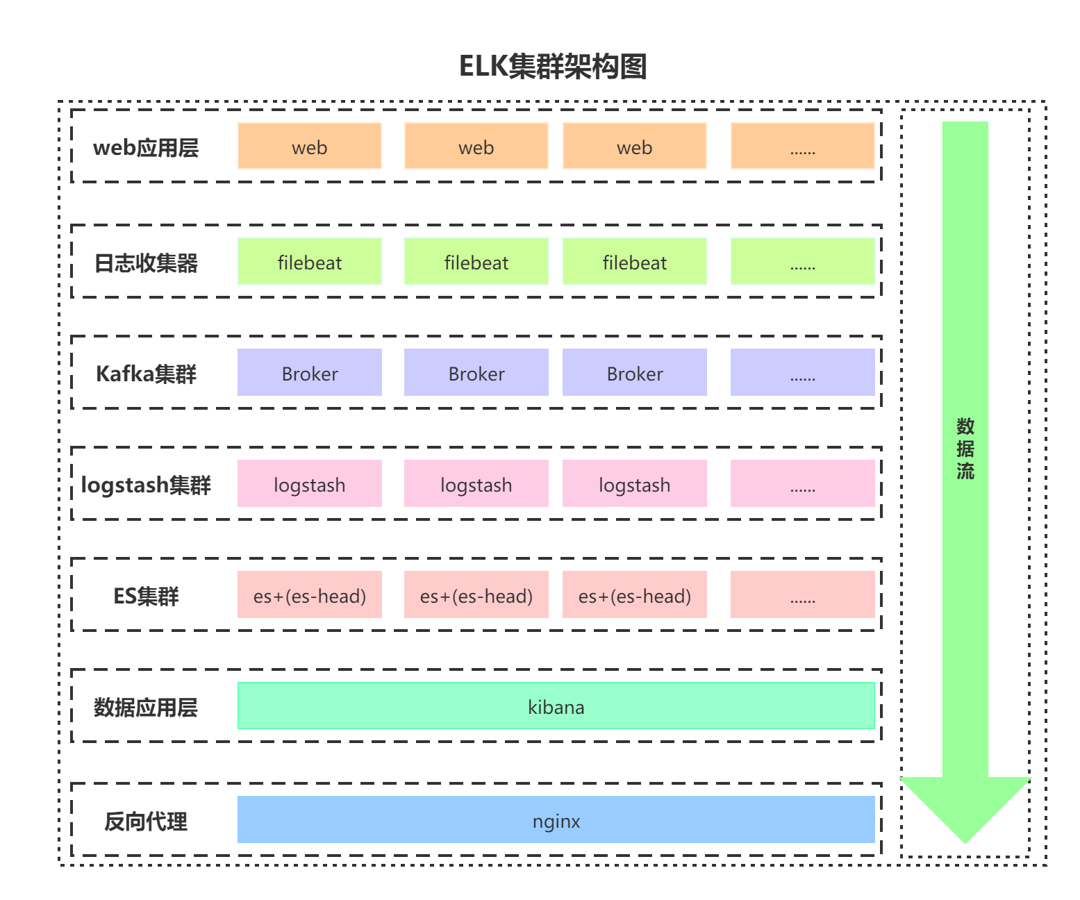 (一)史上最强ELK集群搭建系列教程——集群方案设计_ekl服务搭建-CSDN博客