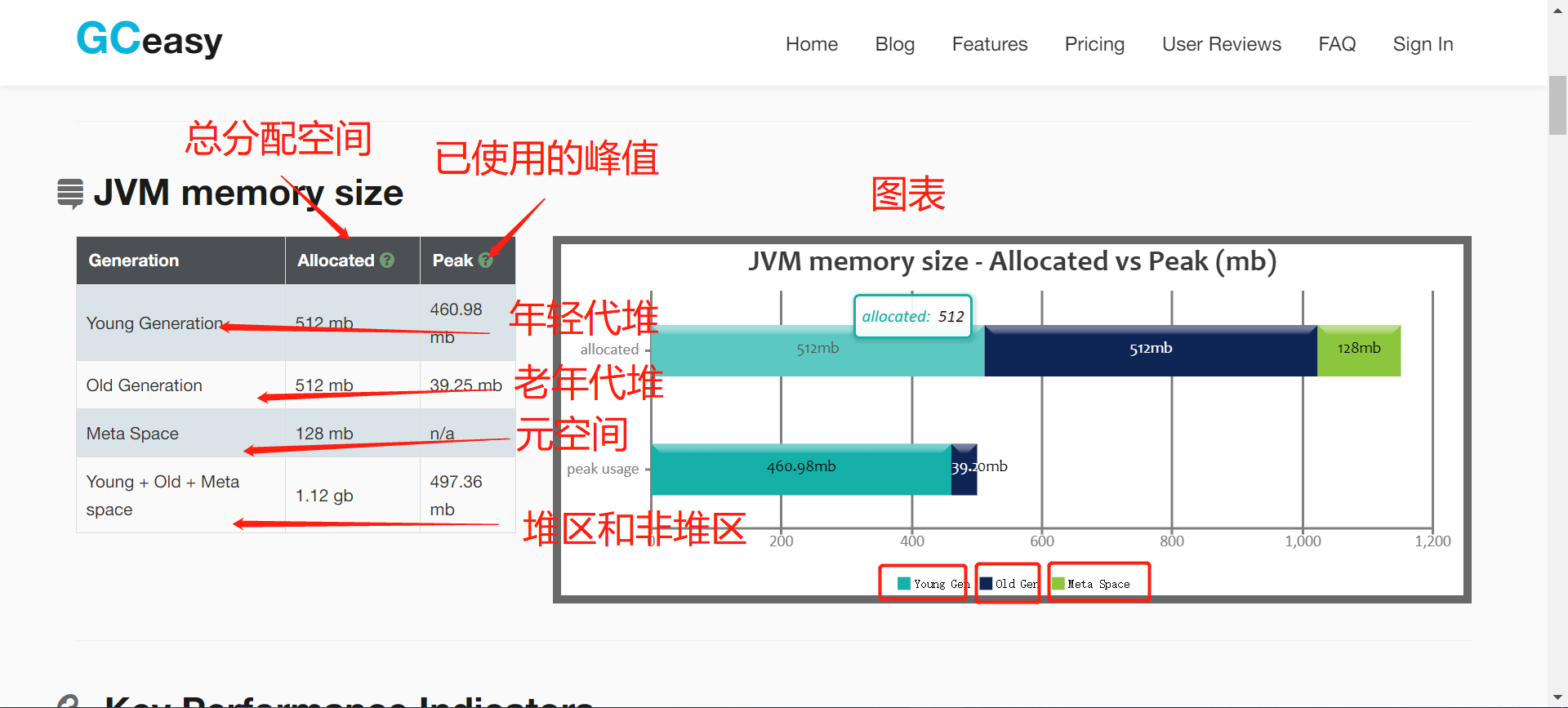 GC日志分析神器-GCEasy详解-CSDN博客