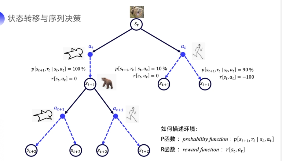 强化学习笔记------第三章----tabular methods（超详细）_td target 是什么意思-CSDN博客