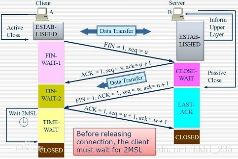 服务器查看time_wait状态连接及linux文件句柄数修改_linux 查找 timewait 的连接-CSDN博客