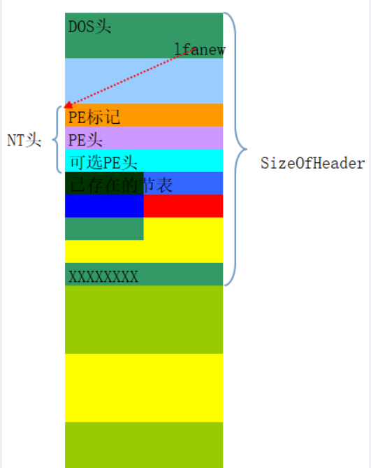 PE文件实战教程之手动实现新增节_pe增加节-CSDN博客