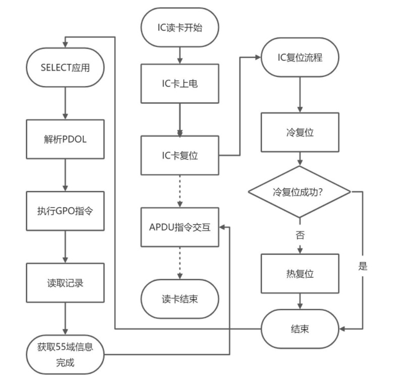 PSAM嵌入式驱动——原理-CSDN博客