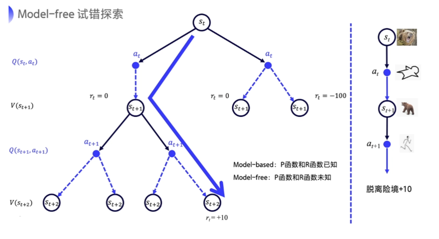 强化学习笔记------第三章----tabular methods（超详细）_td target 是什么意思-CSDN博客