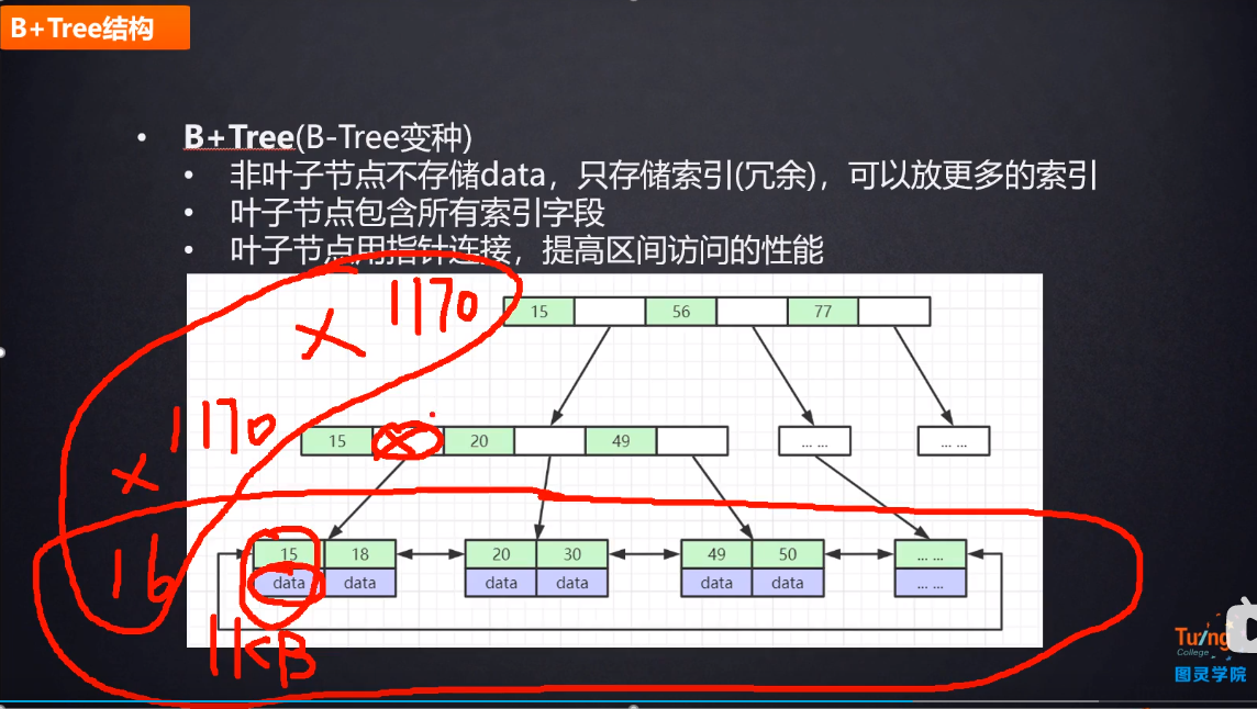 为什么mysql的索引使用b树而不是b树b树和b树的区别mysql 一般是b数还是b数 Csdn博客 