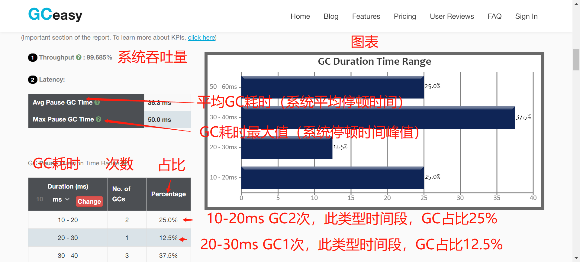 GC日志分析神器-GCEasy详解-CSDN博客