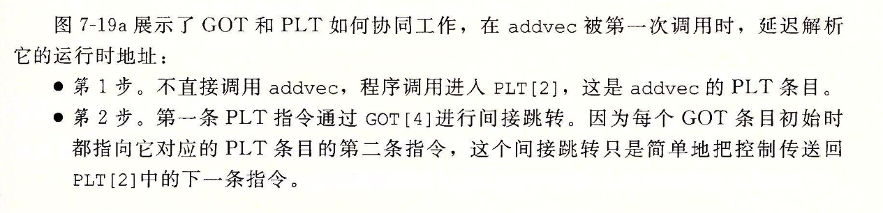 PLT/GOT表在ctf pwn题目中的理解与运用 结合CSAPPchap7_plt got csapp-CSDN博客