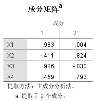 SPSS主成分分析（PCA）_主成分分析spss结果中的成分矩阵 和 因子载荷矩阵-CSDN博客