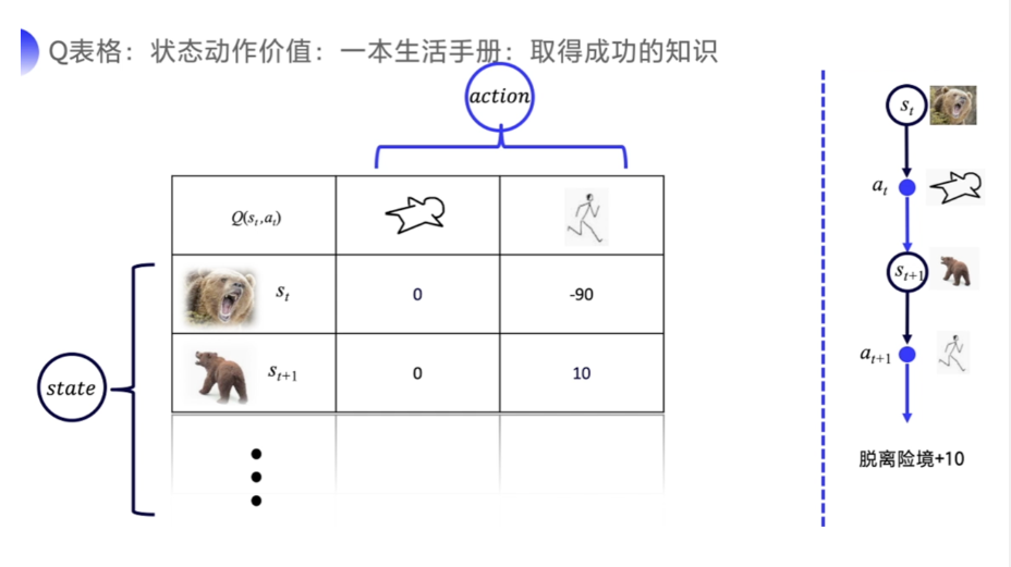 强化学习笔记------第三章----tabular methods（超详细）_td target 是什么意思-CSDN博客