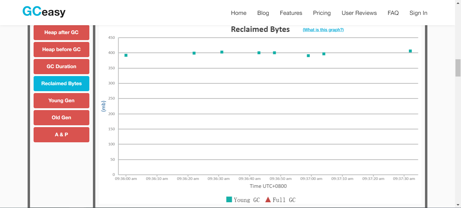 GC日志分析神器-GCEasy详解-CSDN博客