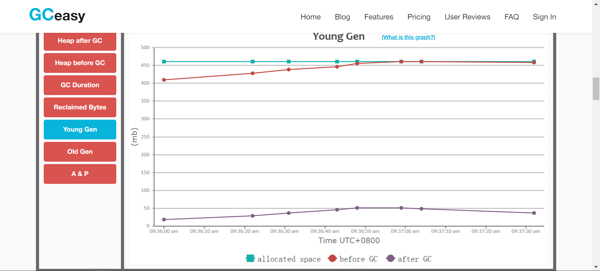 GC日志分析神器-GCEasy详解-CSDN博客