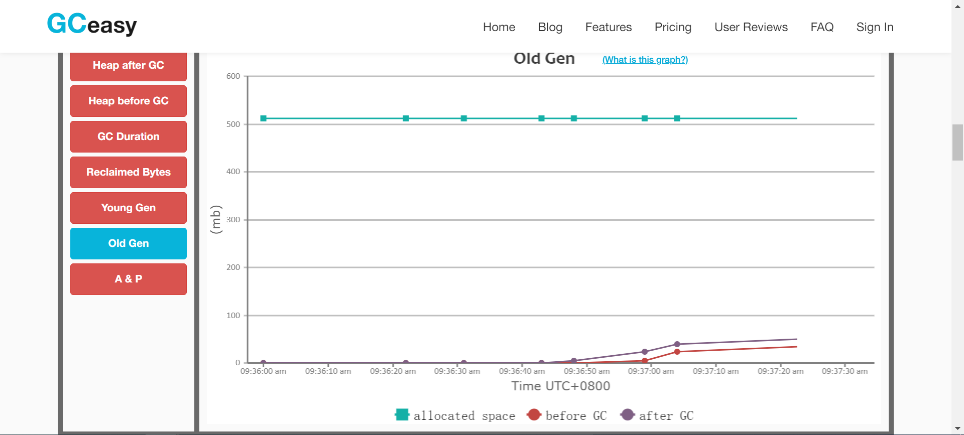 GC日志分析神器-GCEasy详解-CSDN博客