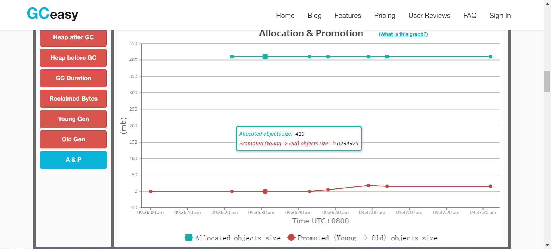 GC日志分析神器-GCEasy详解-CSDN博客