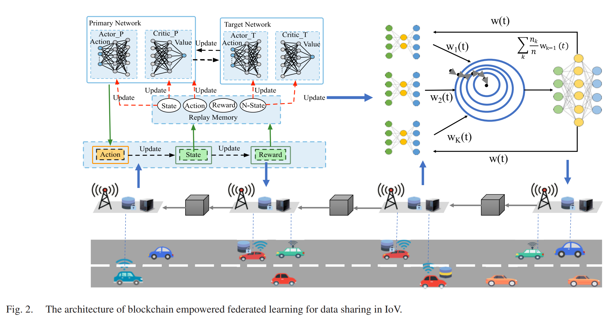 Blockchain Empowered Asynchronous Federated Learning for Secure Data ...