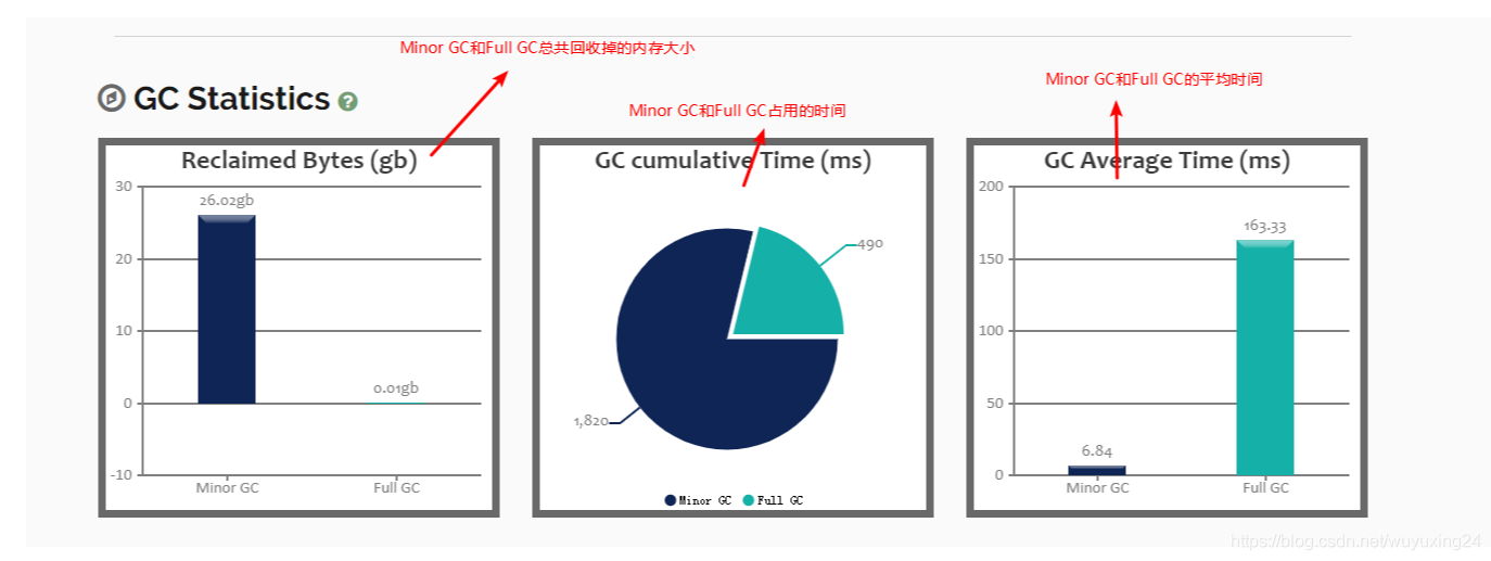 GC日志分析神器-GCEasy详解-CSDN博客