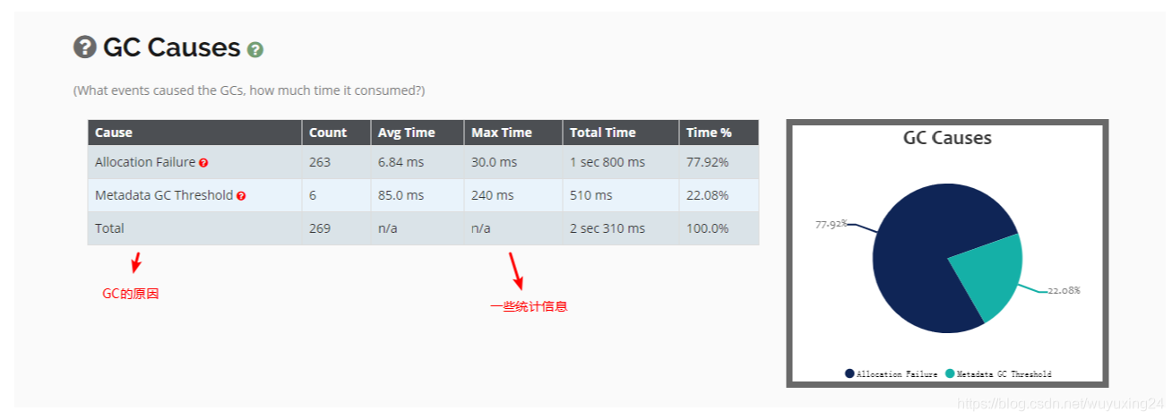 GC日志分析神器-GCEasy详解-CSDN博客
