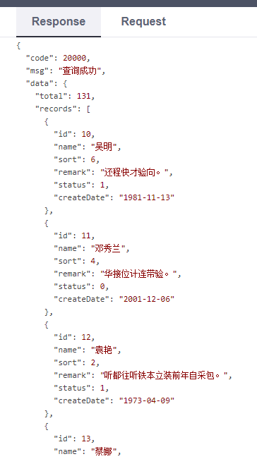 Vue Element Admin 列表页以及分页（四）vue Element Admin Table中的数据放在哪 Csdn博客