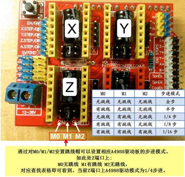 Arduino CNC电机扩展板详解（A4988驱动42步进电机）_arduino cnc扩展板-CSDN博客