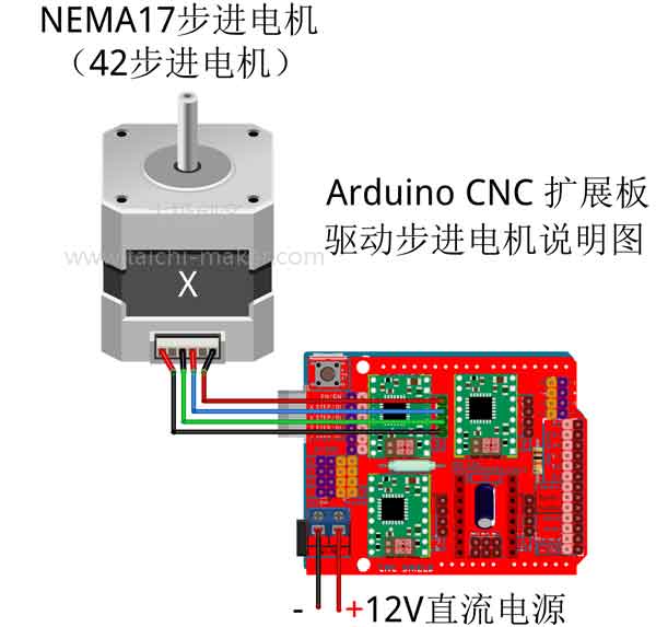 Arduino CNC电机扩展板详解（A4988驱动42步进电机）_arduino cnc扩展板-CSDN博客