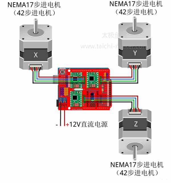 Arduino CNC电机扩展板详解（A4988驱动42步进电机）_arduino cnc扩展板-CSDN博客