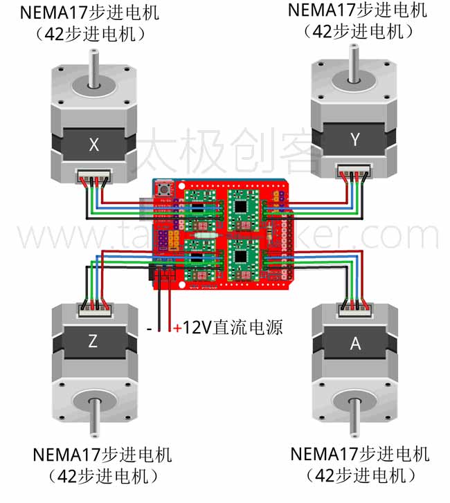 Arduino CNC电机扩展板详解（A4988驱动42步进电机）_arduino cnc扩展板-CSDN博客