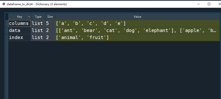 轻松实现Dict(字典)与 DataFrame(表格)相互转换_dict to dataframe-CSDN博客