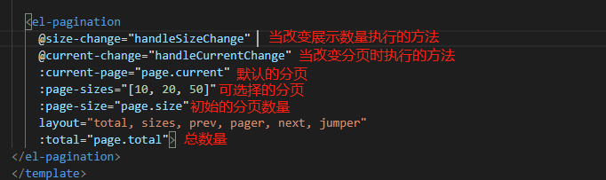 Vue Element Admin 列表页以及分页（四）vue Element Admin Table中的数据放在哪 Csdn博客