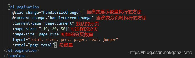 Vue Element Admin 列表页以及分页(四)vue Element Admin Table中的数据放在哪 Csdn博客