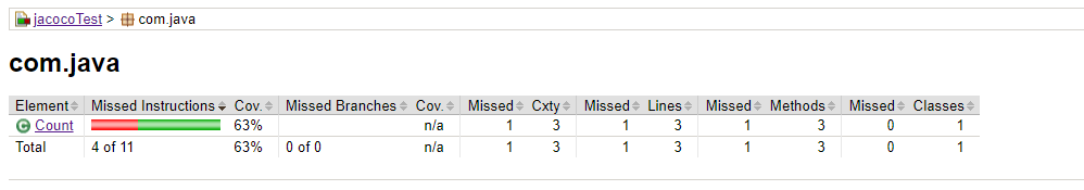 Java单元测试jacoco IDEA使用教程（配合JUnit）_jacoco使用教程-CSDN博客