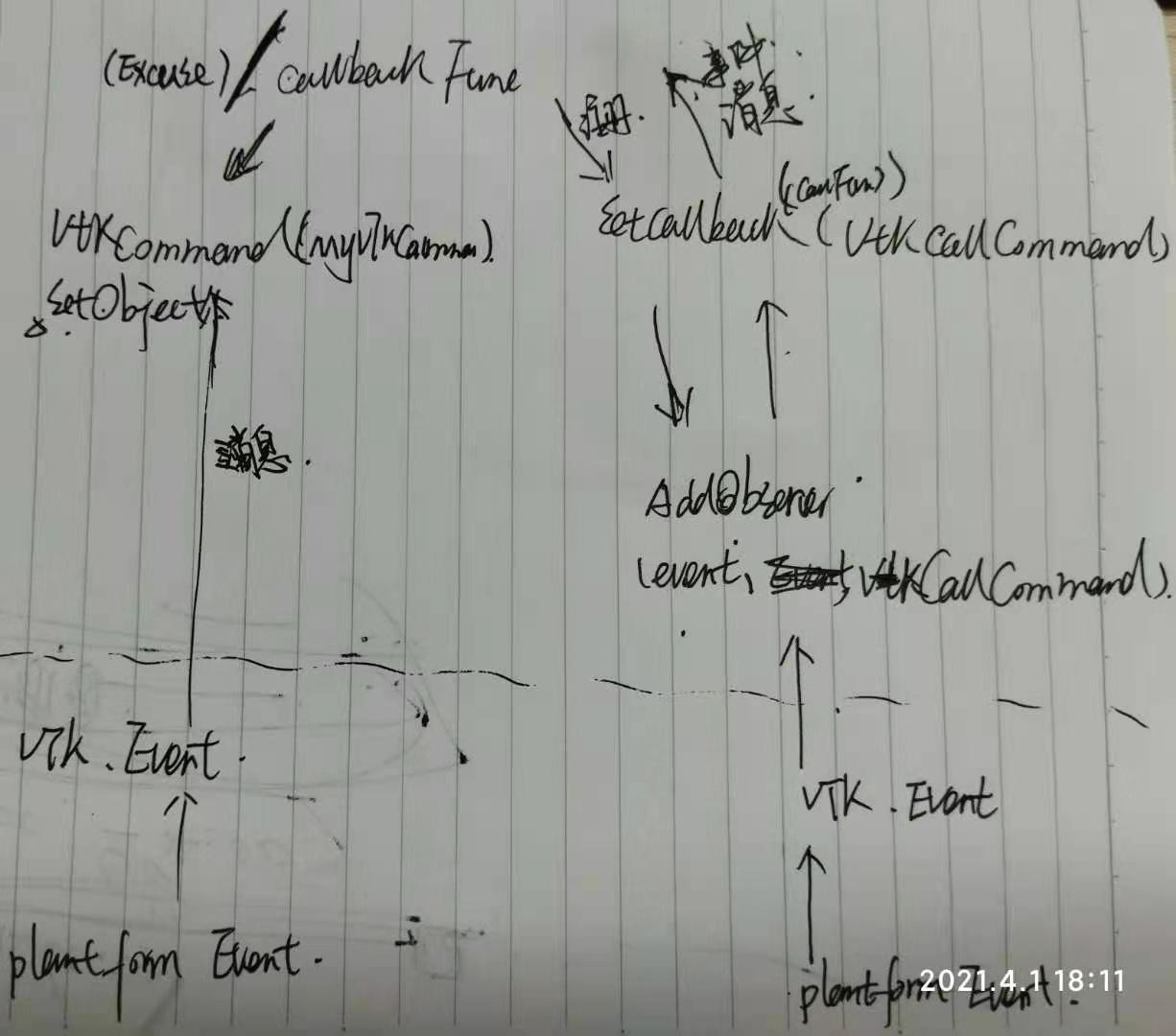 vtk学习过程中的笔记_vtk帮助文档-CSDN博客