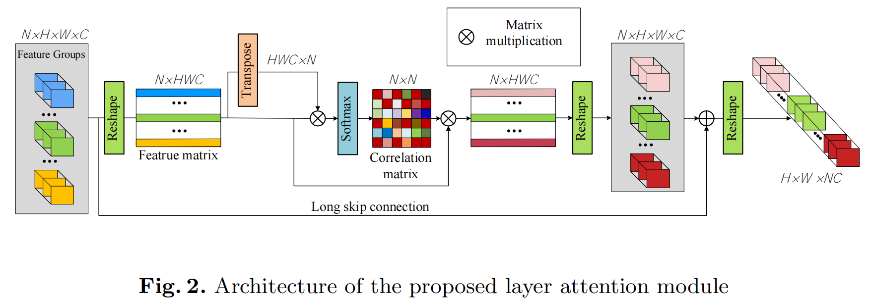 超分：Single Image Super-Resolution via a Holistic Attention Network-CSDN博客