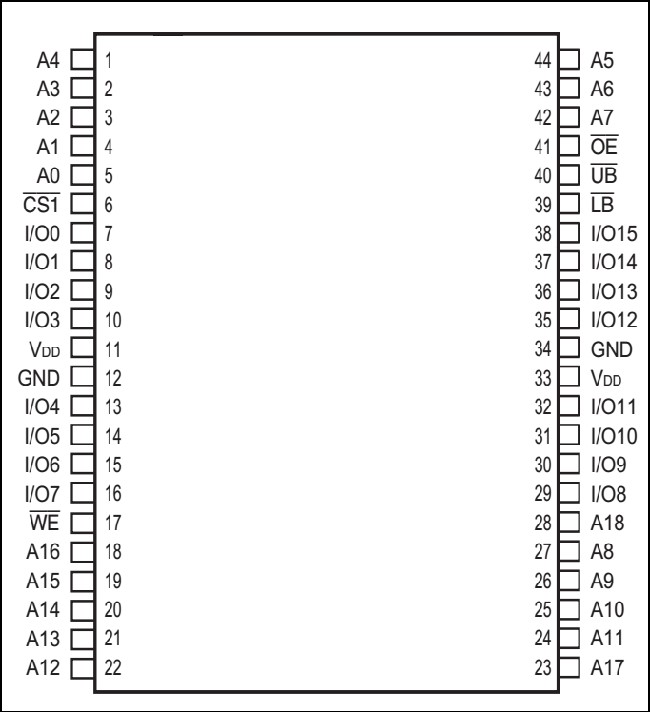STM32 FSMC—扩展外部SRAM_外扩norflash和sram-CSDN博客