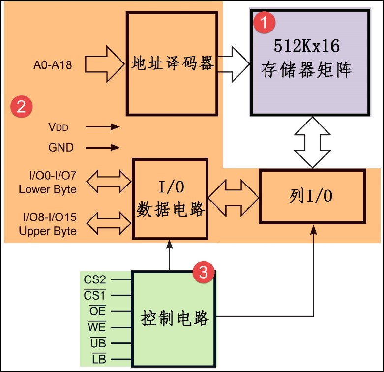 STM32 FSMC- Extended external SRAM - Programmer Sought