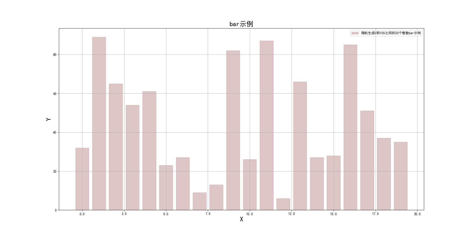 【matplotlib】可视化解决方案——如何正确使用bar方法_matplotlib bar-CSDN博客