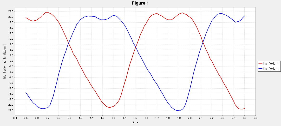 OpenSim4.1的一般仿真流程2020-04-01_opensim如何获得髋关节线速度-CSDN博客