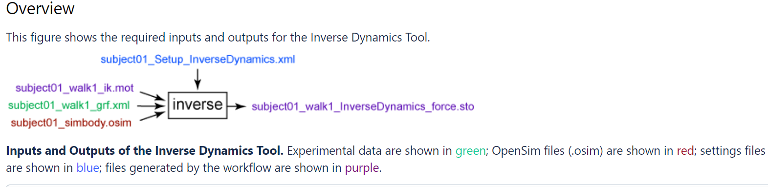 OpenSim4.1的一般仿真流程2020-04-01_opensim如何获得髋关节线速度-CSDN博客