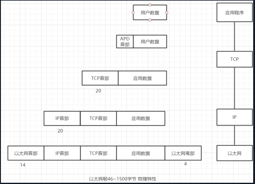 网络传输协议 Tcp、ip、简介国际网络 数据传输协议包括 Csdn博客 