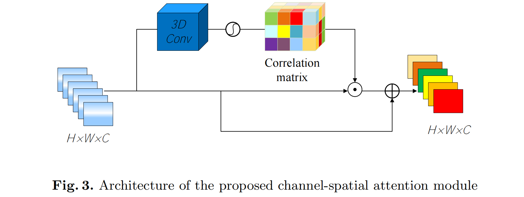 超分：Single Image Super-Resolution via a Holistic Attention Network-CSDN博客