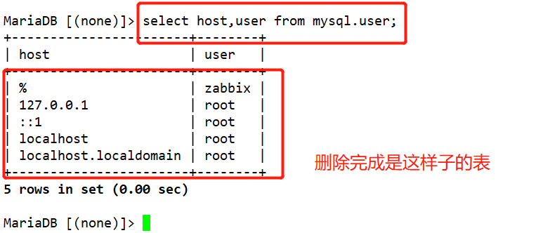 BUG 1045 (28000): Access denied for user ‘zabbix‘@‘localhost‘ (using password: YES)_access ...
