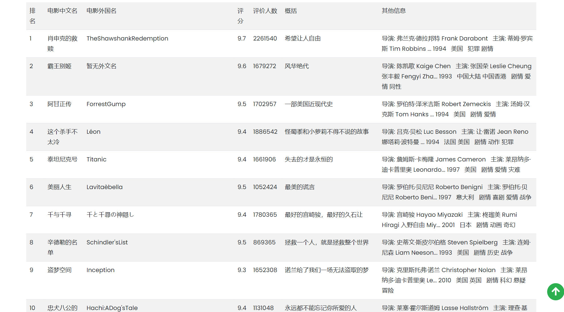 阿里云——云开发平台基于Python的web项目部署到Serverless_python serverliess服务平台-CSDN博客