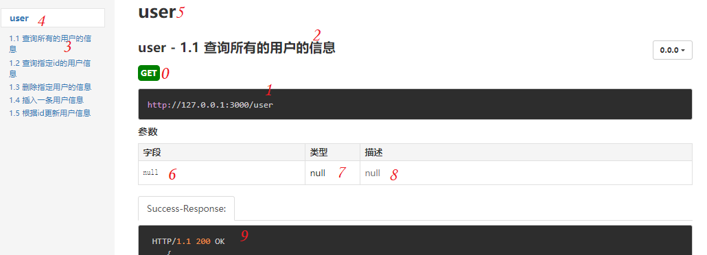 史上最全Apidoc文档生成详解_apidoc注解生成-CSDN博客