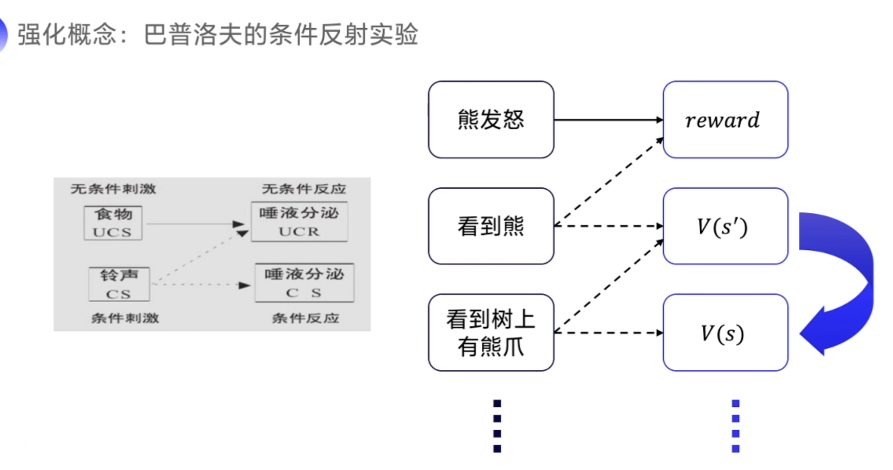 强化学习笔记------第三章----tabular methods（超详细）_td target 是什么意思_深度睡眠小能手的博客-CSDN博客