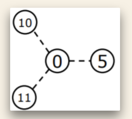 [图神经网络] 图节点Node表示---GraphSAGE与PinSAGE-CSDN博客