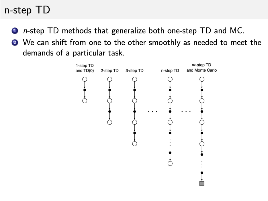 强化学习笔记------第三章----tabular methods（超详细）_td target 是什么意思-CSDN博客