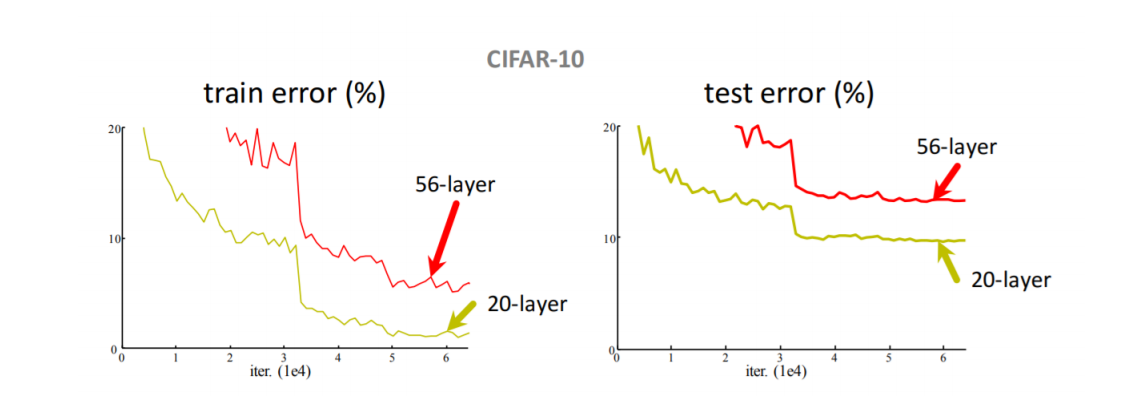 PyTorch实现Residual Net_pytorch residual net-CSDN博客
