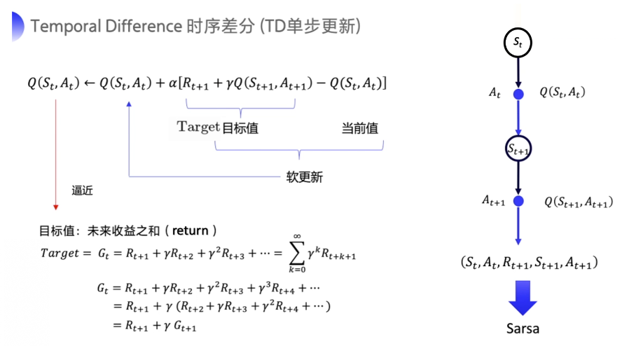 强化学习笔记------第三章----tabular methods（超详细）_td target 是什么意思_深度睡眠小能手的博客-CSDN博客