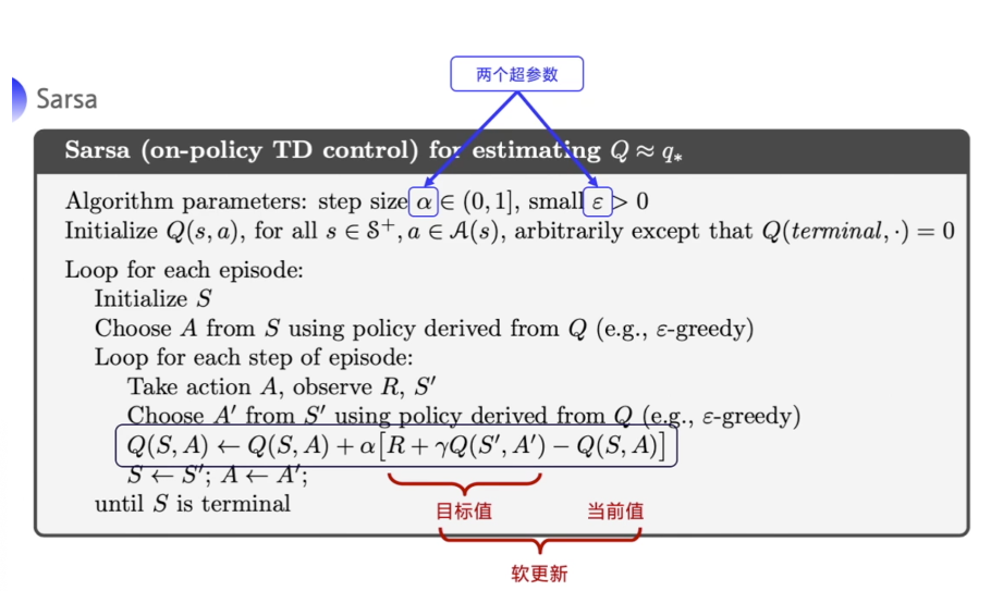 强化学习笔记------第三章----tabular methods（超详细）_td target 是什么意思-CSDN博客