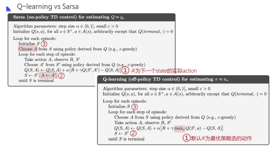 强化学习笔记------第三章----tabular methods（超详细）_td target 是什么意思_深度睡眠小能手的博客-CSDN博客