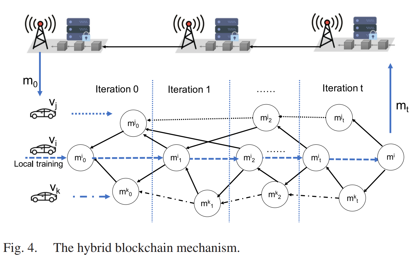 Blockchain Empowered Asynchronous Federated Learning for Secure Data ...